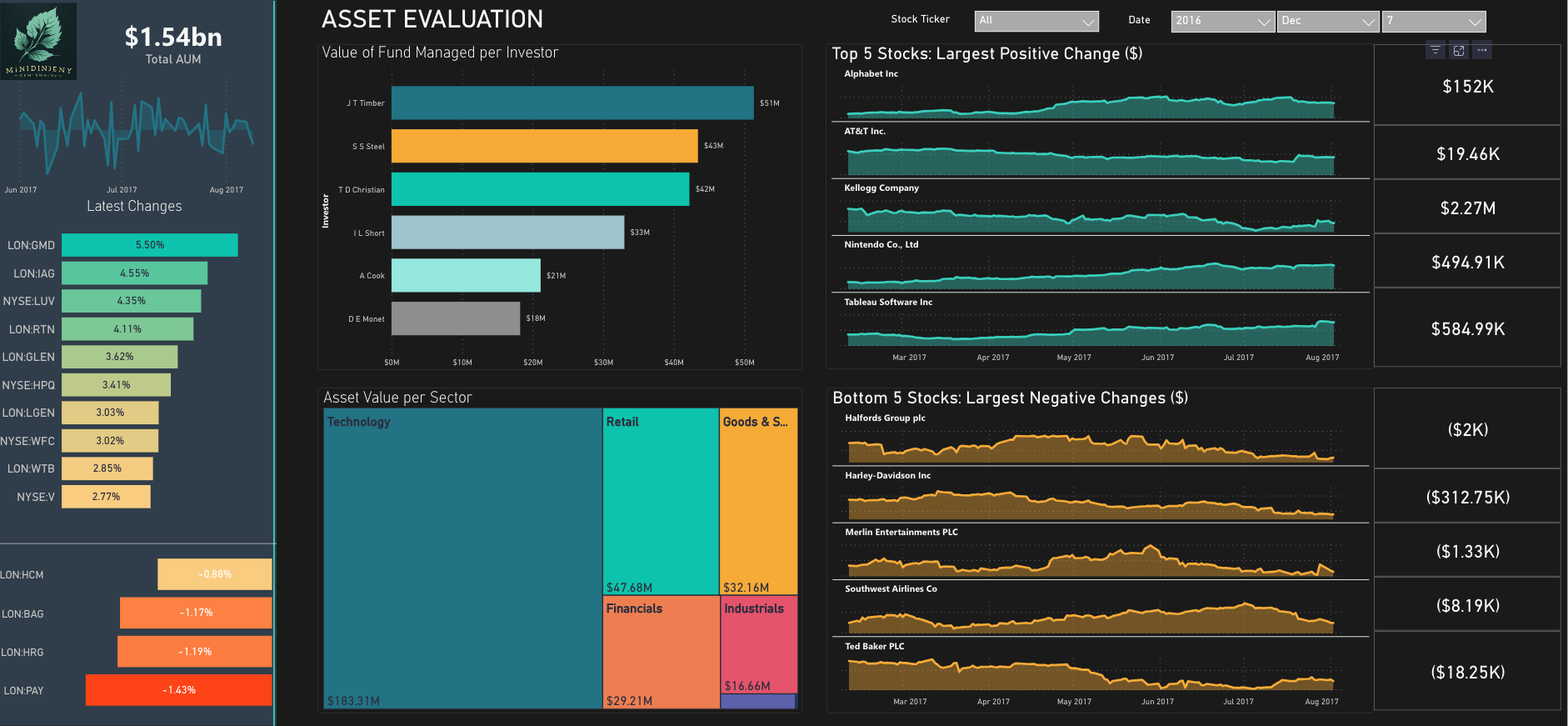 Renne Botchway - Home - Data Portfolio